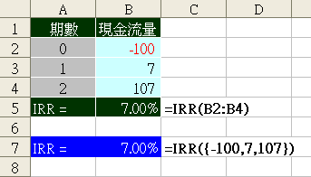 EXCEL財務函數IRR、XIRR、MIRR